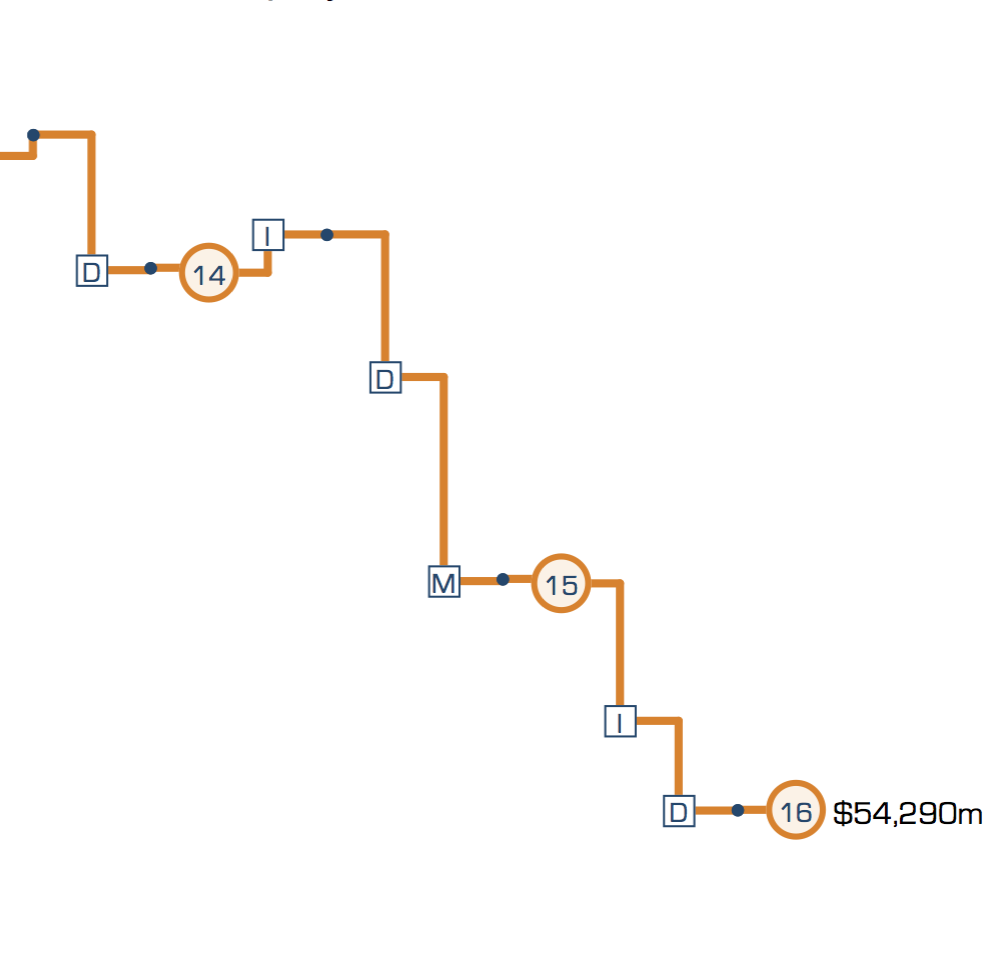 Capital stock-and-flow – Graph workflow