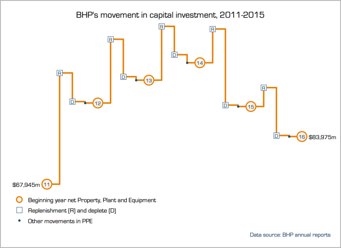 Capital stock-and-flow – Graph workflow