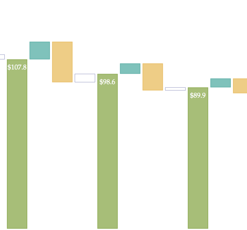 Capital waterfall – Graph workflow