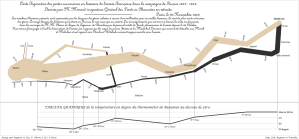 Tribute to Charles Minard – Graph workflow