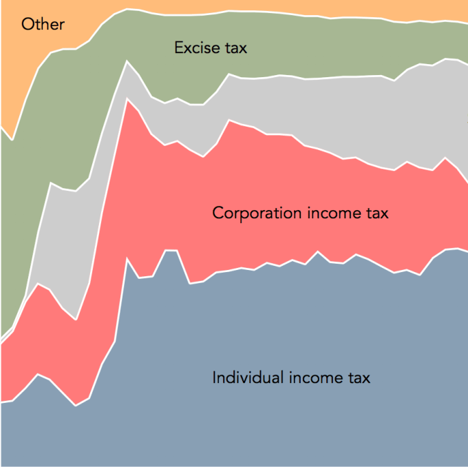 Graph workflow – Crafting truthful data graphs