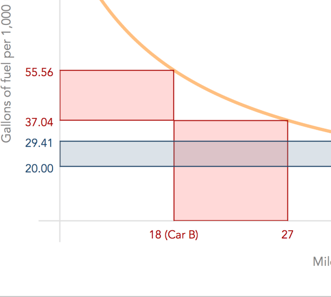 Graph workflow – Crafting truthful data graphs