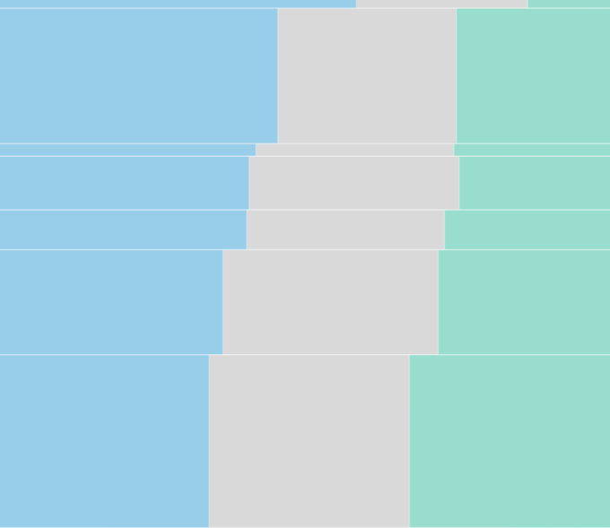 Tribute to Charles Minard – Graph workflow