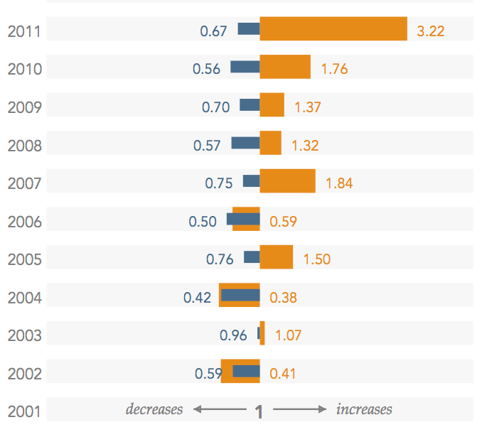 Graph workflow – Crafting truthful data graphs