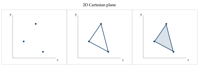 Points to lines to areas – Graph workflow