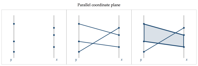 Points to lines to areas – Graph workflow