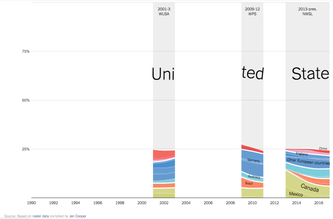 Missing values – Graph workflow
