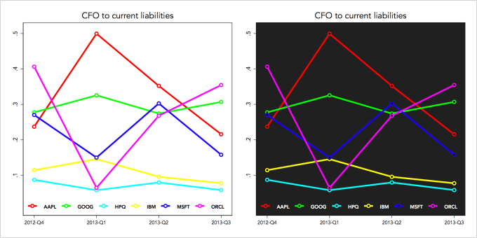 Colour hue – Graph workflow
