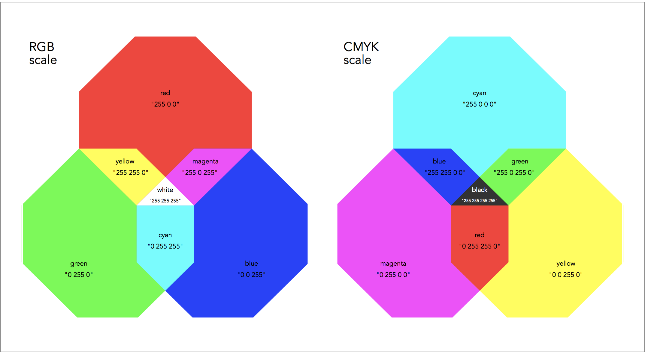 Colour hue – Graph workflow