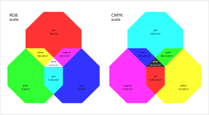 Colour hue – Graph workflow