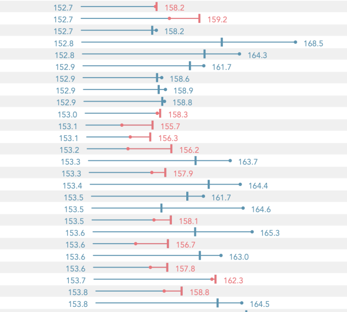 Graph workflow – Crafting truthful data graphs