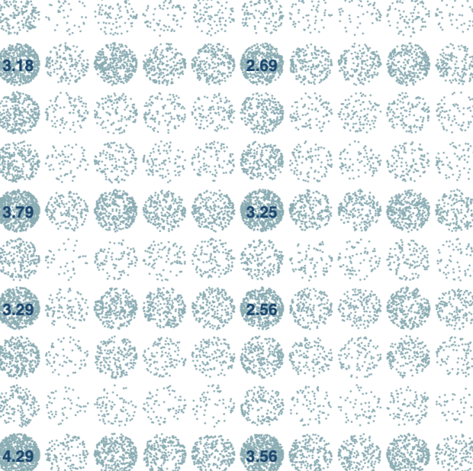 Graph workflow – Crafting truthful data graphs