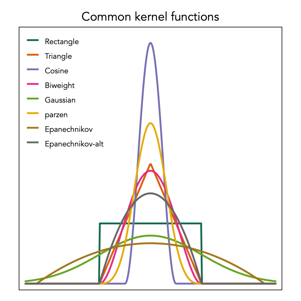 Distributional form – Graph workflow