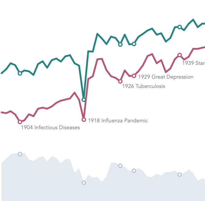 Graph workflow – Crafting truthful data graphs