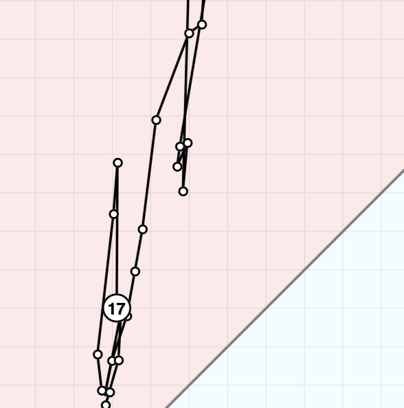Imbalance in military spending – Graph workflow
