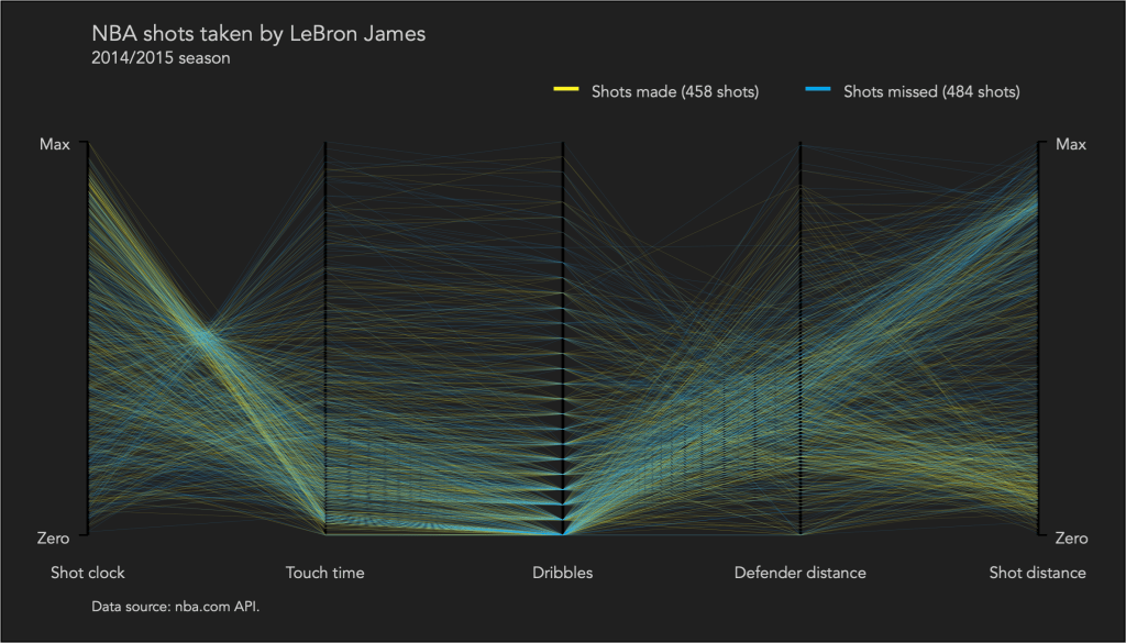 NBA shot success – Graph workflow