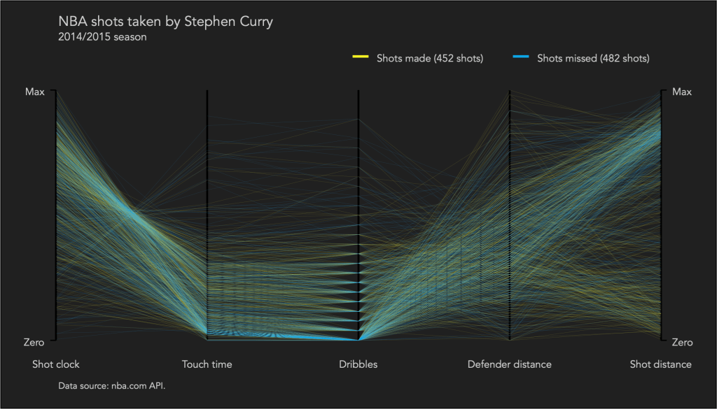 NBA shot success – Graph workflow