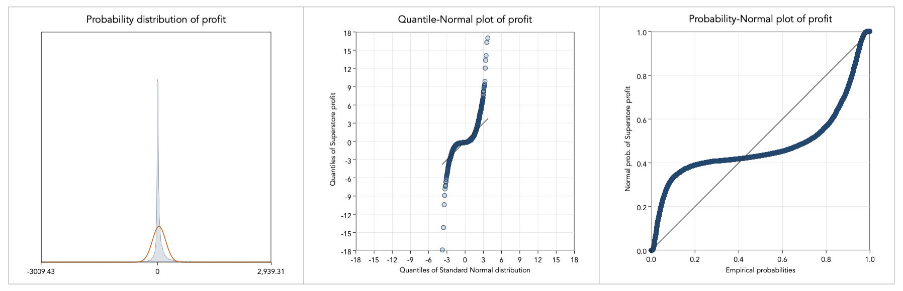 ∞,+∞) variables – Graph workflow