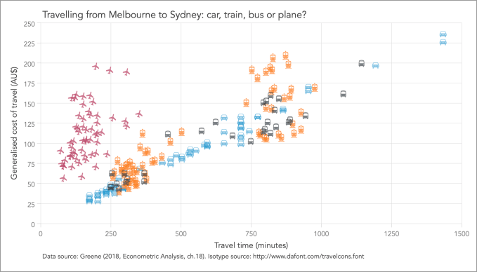 Melbourne-Sydney travel – Graph workflow