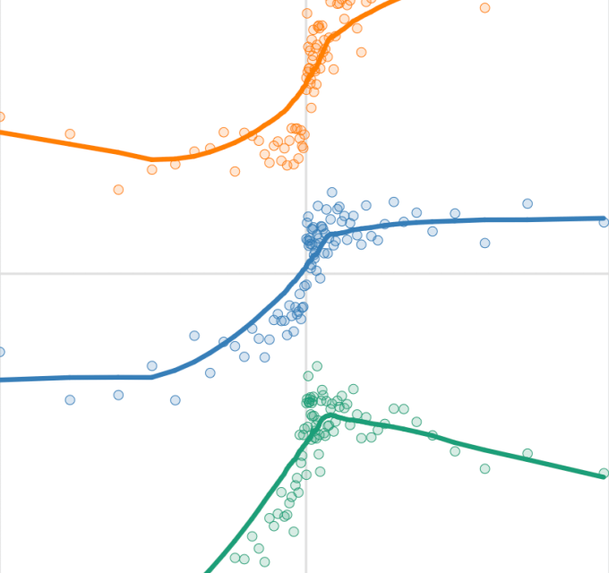 Graph workflow – Crafting truthful data graphs