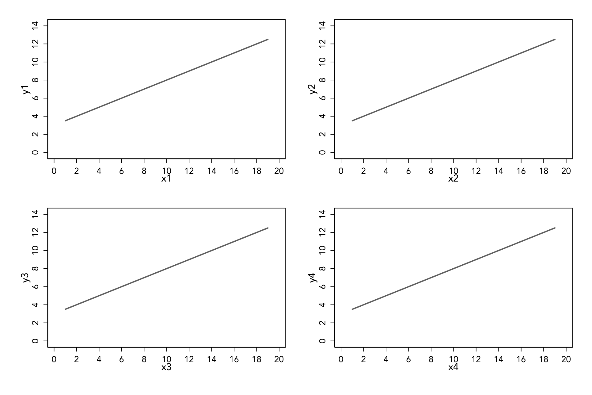 Completeness – Graph workflow