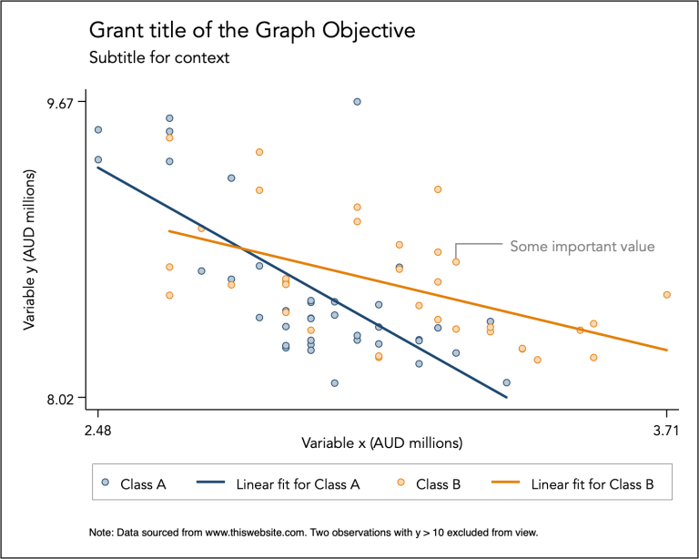 Graph identification – Graph workflow
