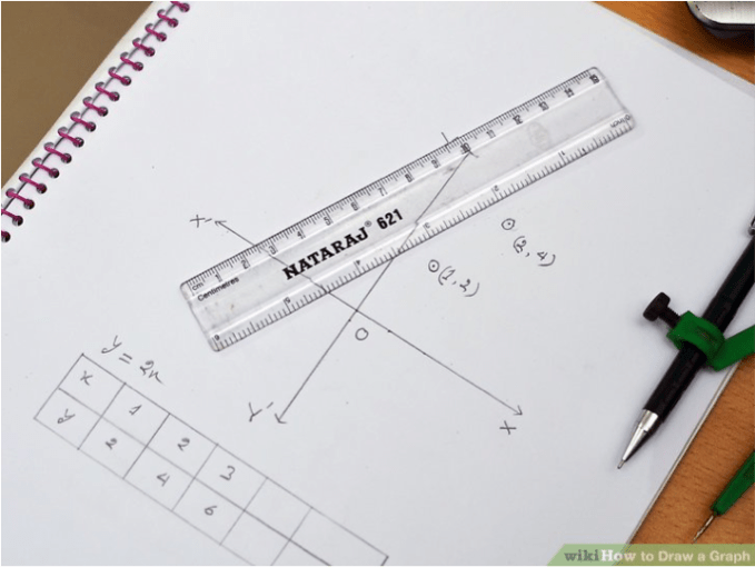 False pretences – Graph workflow