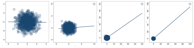 Extreme values – Graph workflow