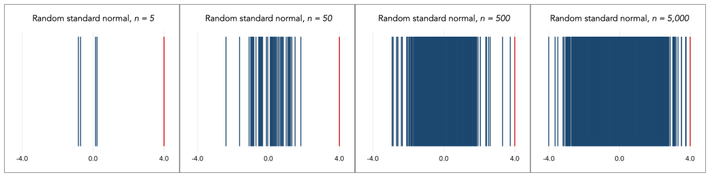 Extreme values – Graph workflow
