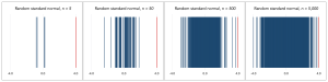 Extreme values – Graph workflow