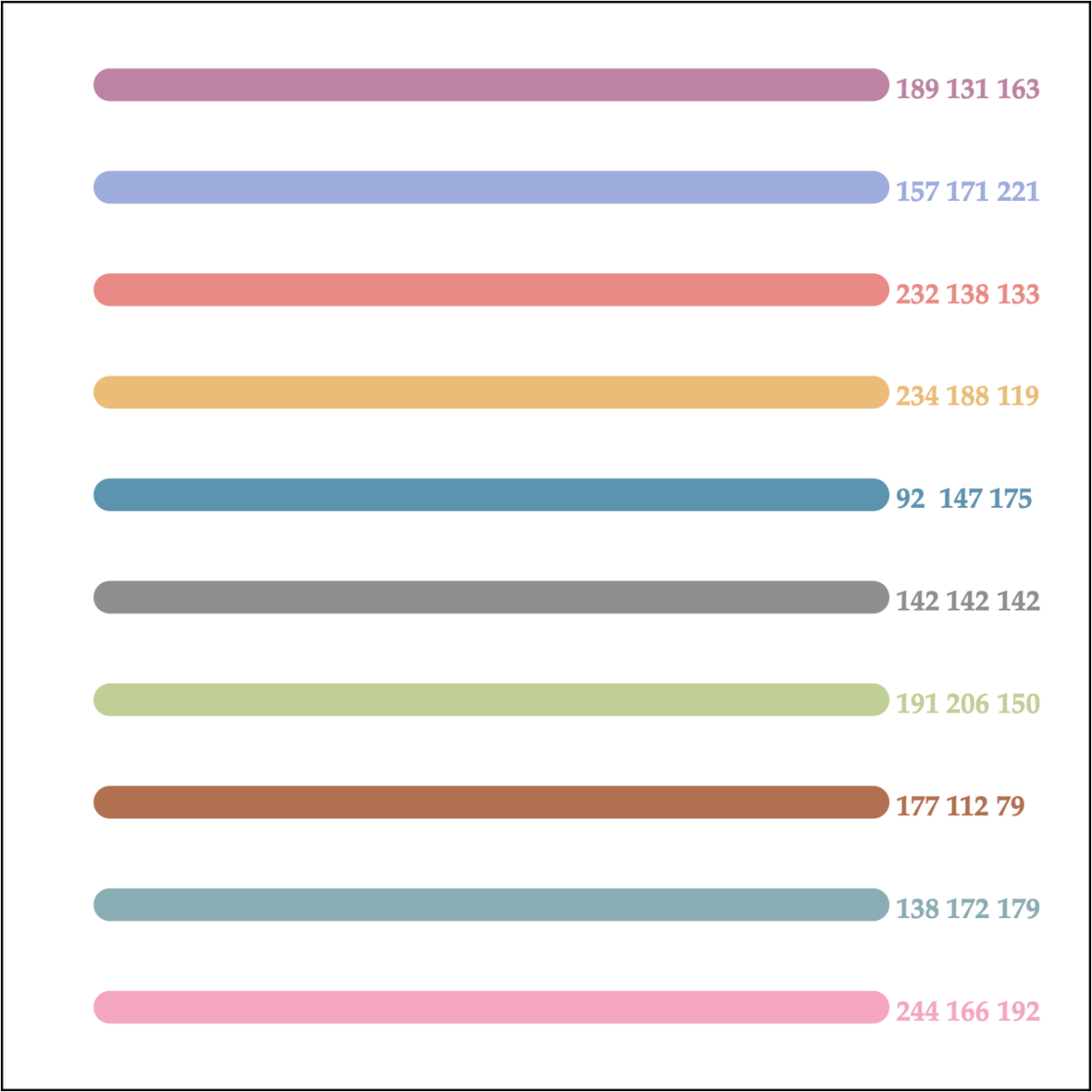 Colour hue – Graph workflow