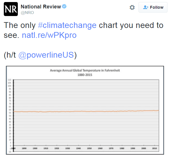Scale range – Graph workflow
