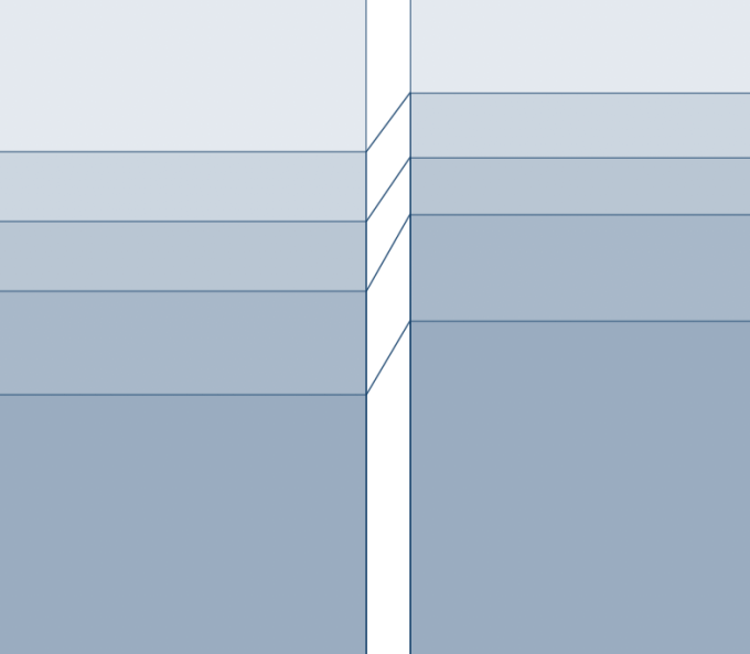 Tribute to Charles Minard – Graph workflow