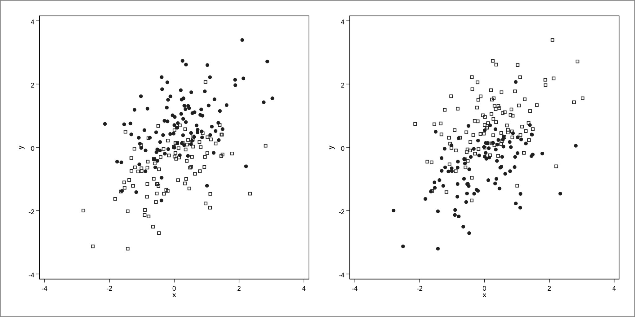 Shape – Graph workflow