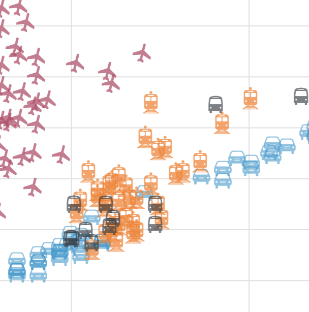 Melbourne-Sydney travel – Graph workflow