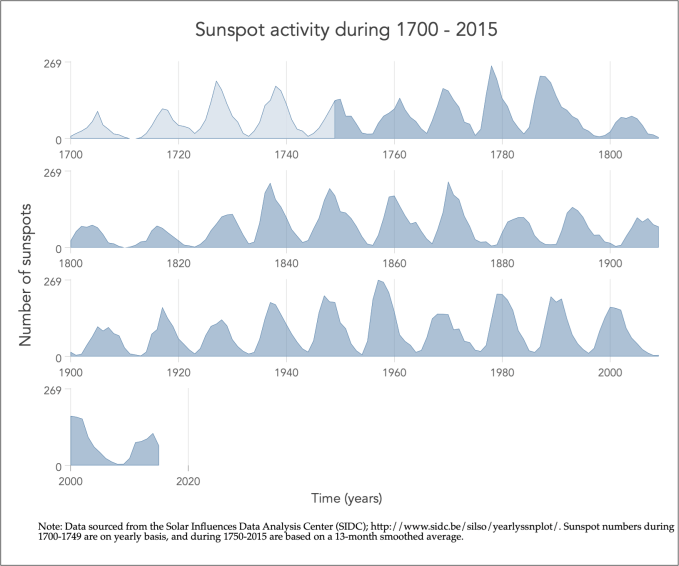 Aspect ratio – Graph workflow