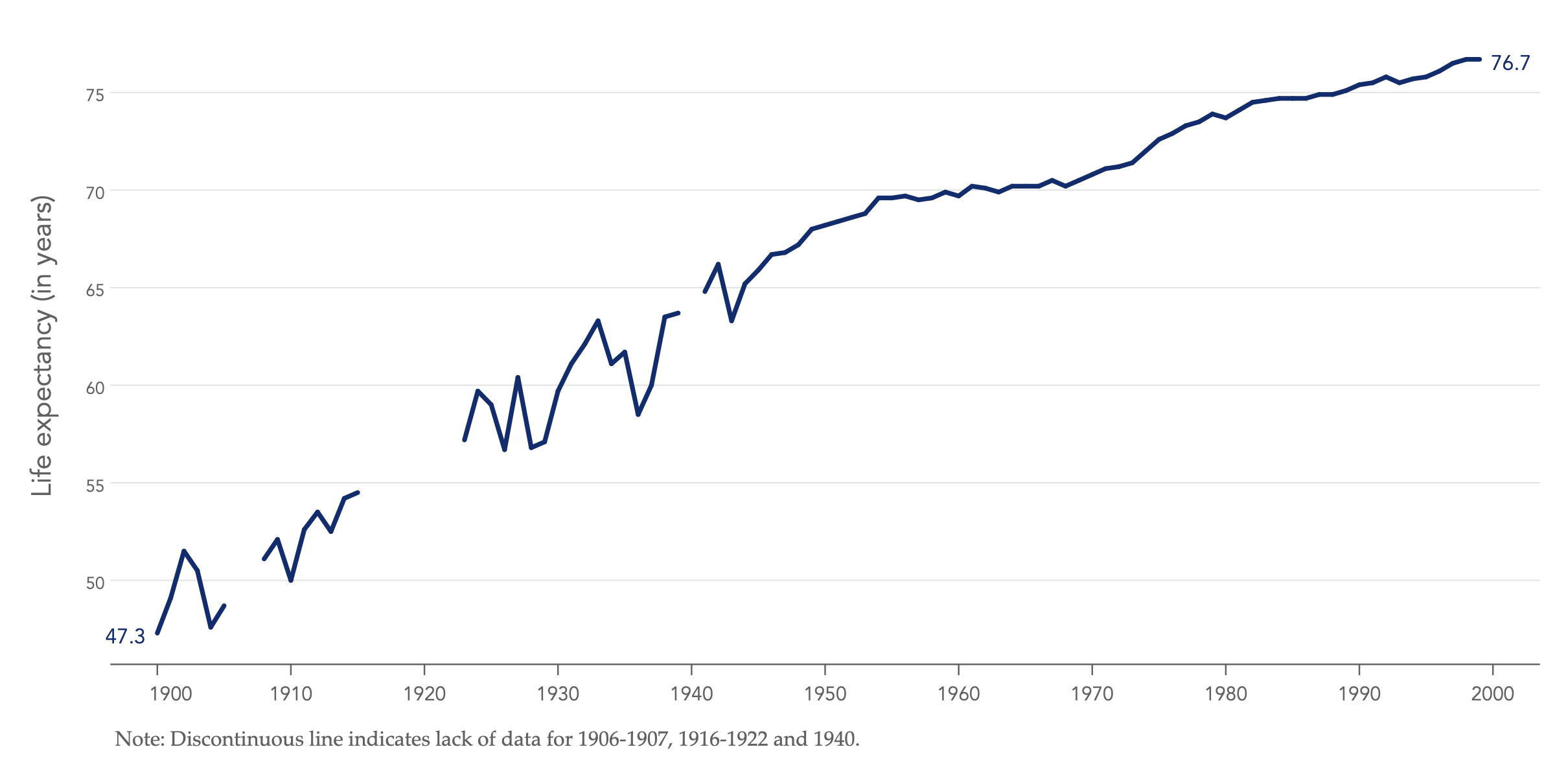 Closure – Graph workflow