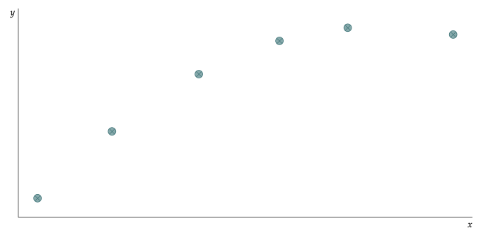 Closure – Graph workflow