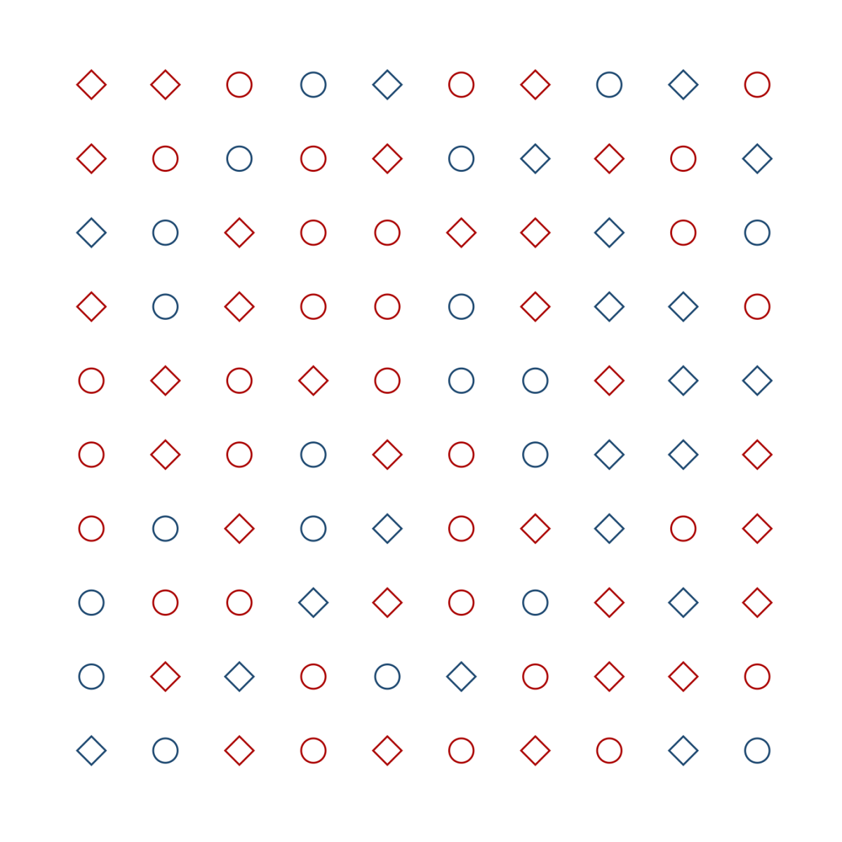 Proximity – Graph workflow