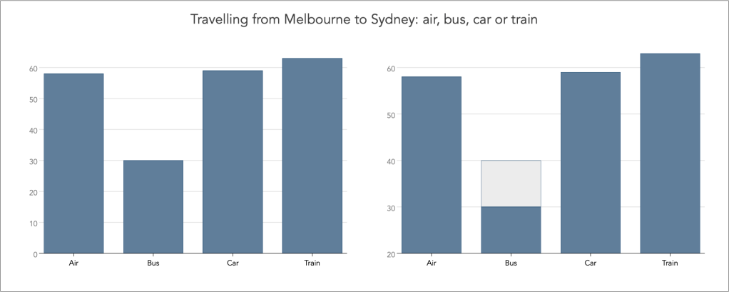 Scale range – Graph workflow