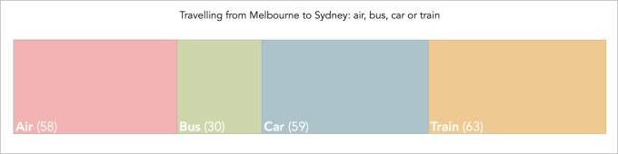 Scale range – Graph workflow