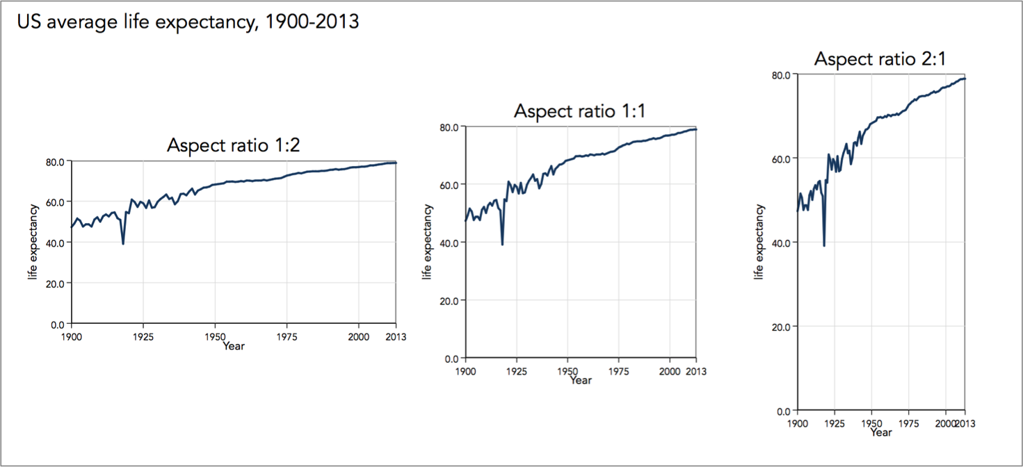Aspect ratio – Graph workflow