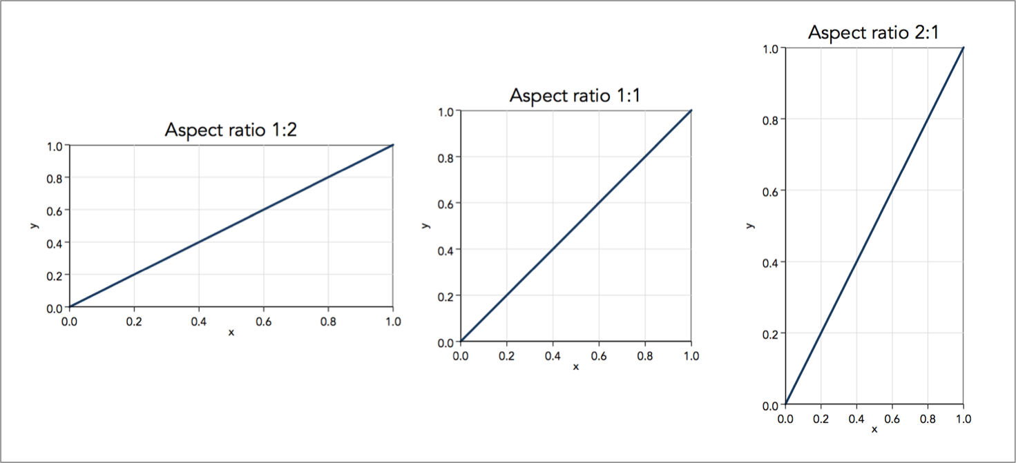 Aspect ratio – Graph workflow