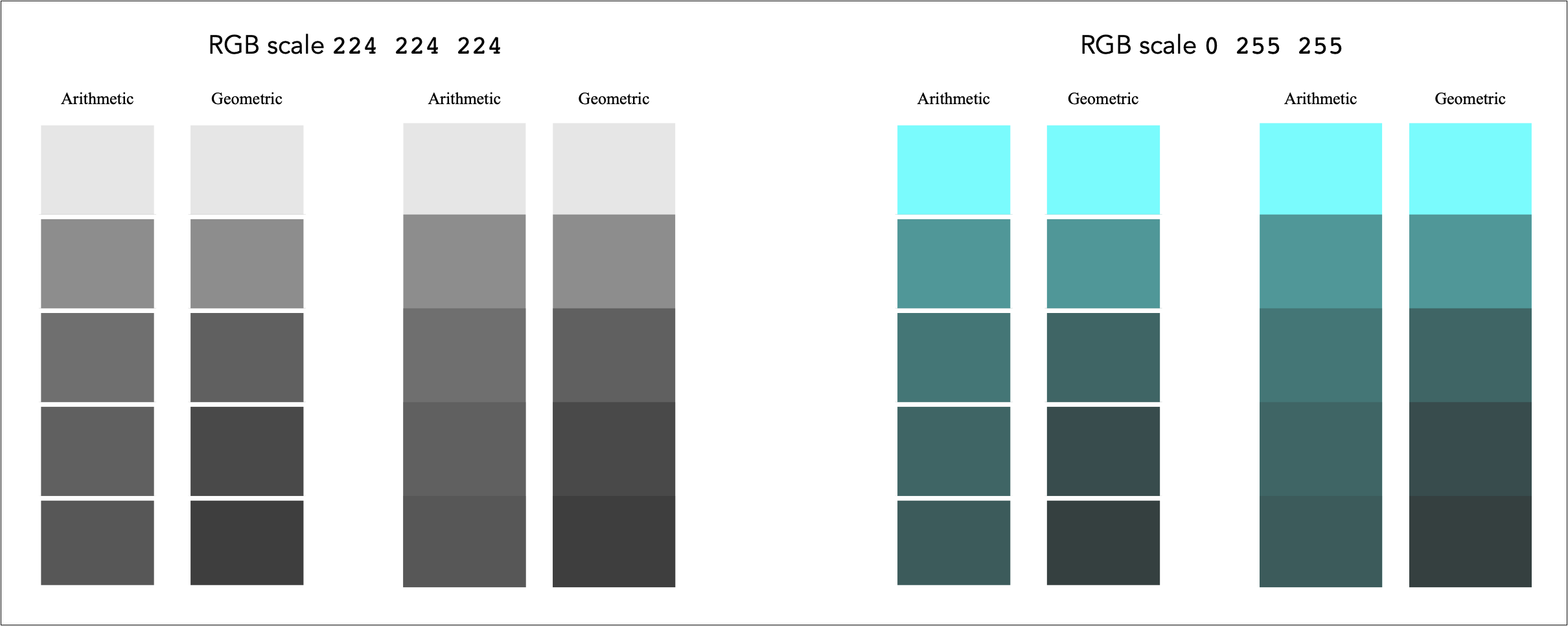 Perceived magnitude – Graph workflow