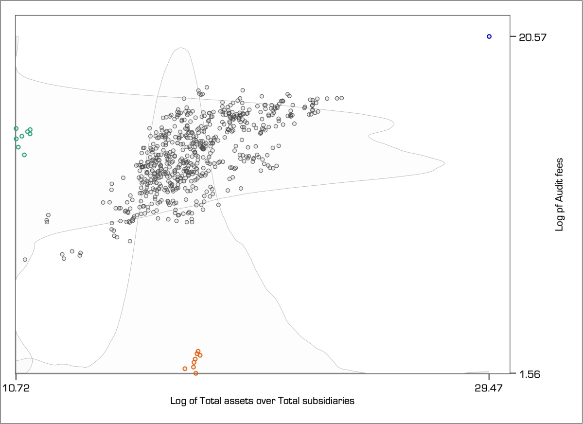 Extreme values – Graph workflow