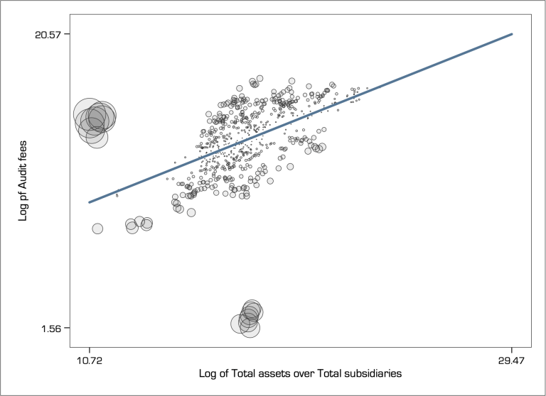Extreme values – Graph workflow
