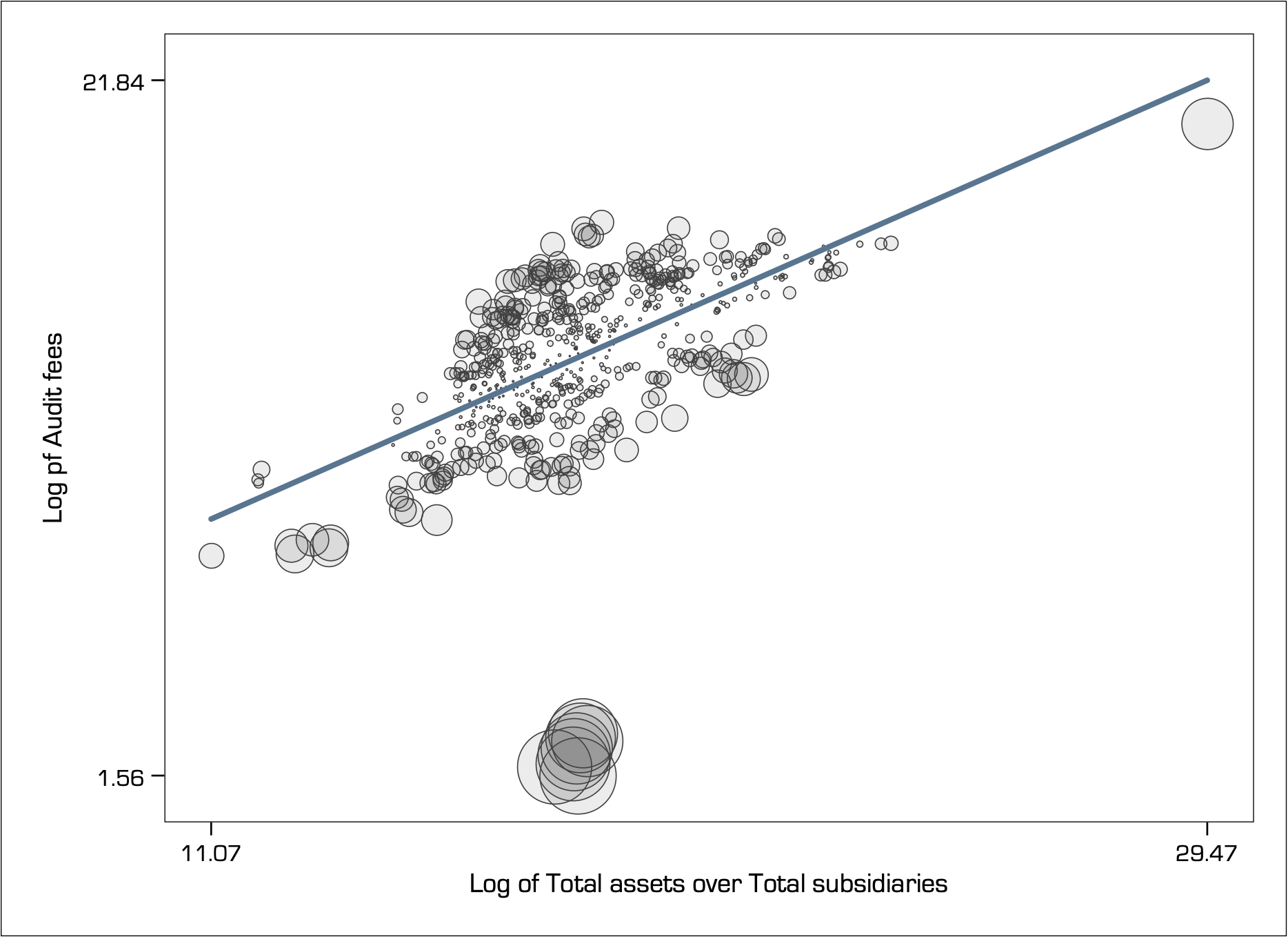 Extreme values – Graph workflow