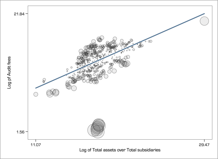 Extreme values – Graph workflow