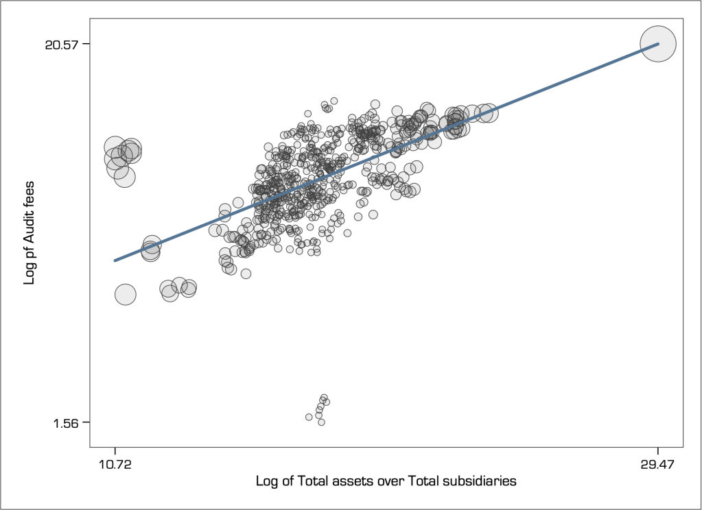 Extreme values – Graph workflow