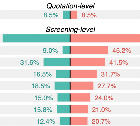 Tribute to Charles Minard – Graph workflow
